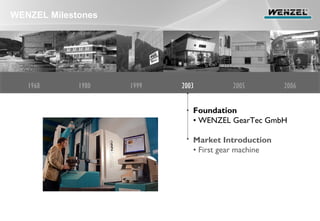 Precision Metrology: The Story of Wenzel America | PPT