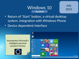 A History of Different Versions of Microsoft Windows | PPT