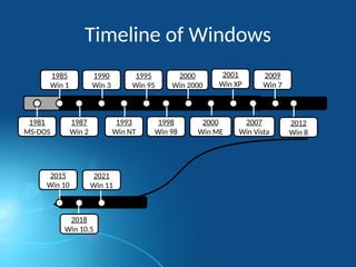 A History of Different Versions of Microsoft Windows | PPTX