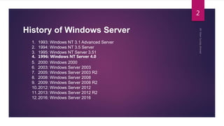 History of Windows Server | PPTX