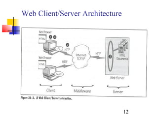 History ofwww internetprinciples | PPT