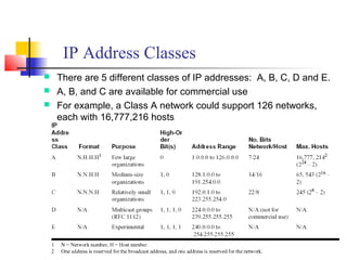 History ofwww internetprinciples | PPT