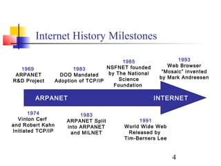 History ofwww internetprinciples | PPT