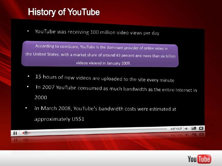 History Of YouTube