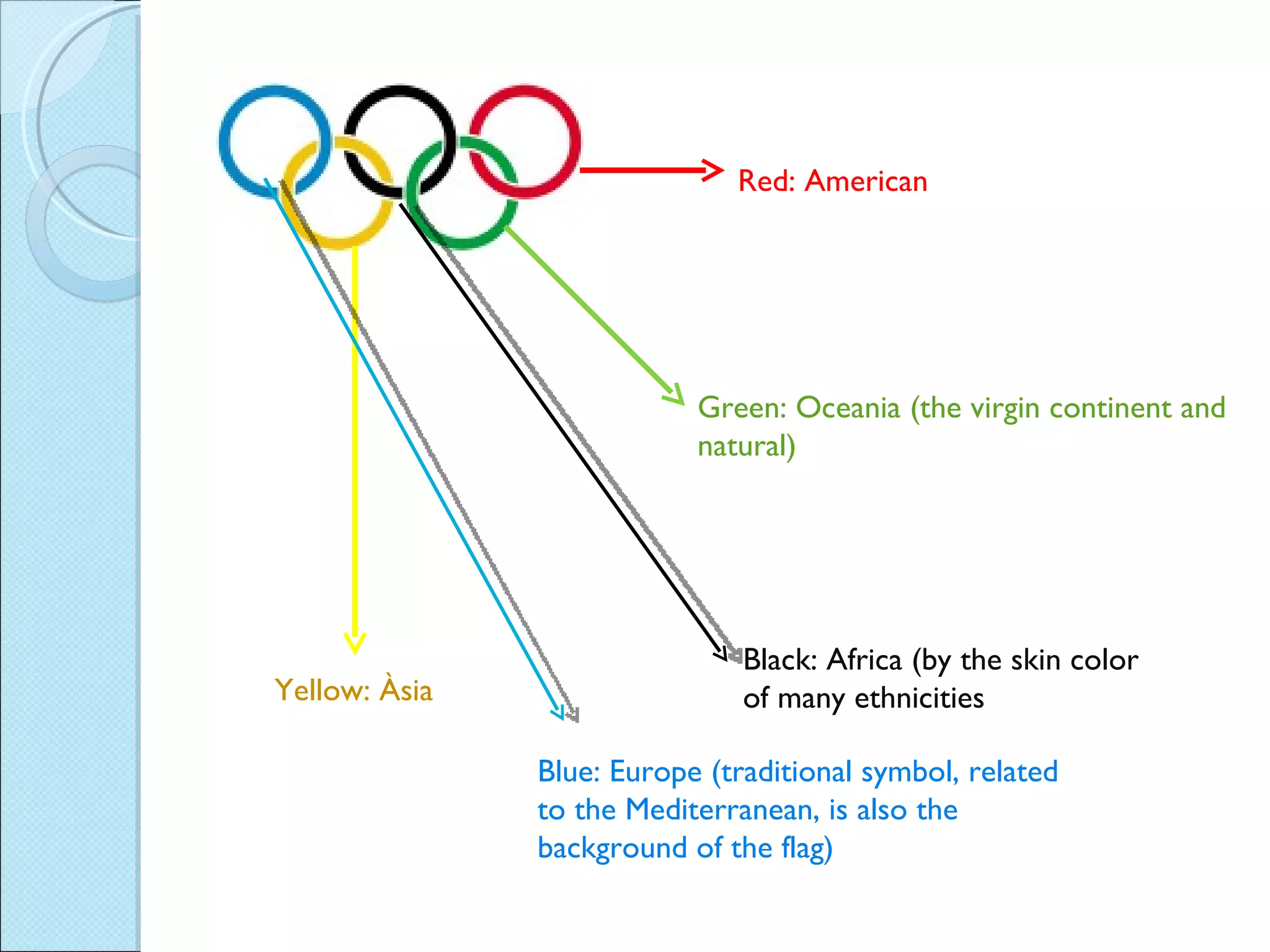 History olympic games | PPT
