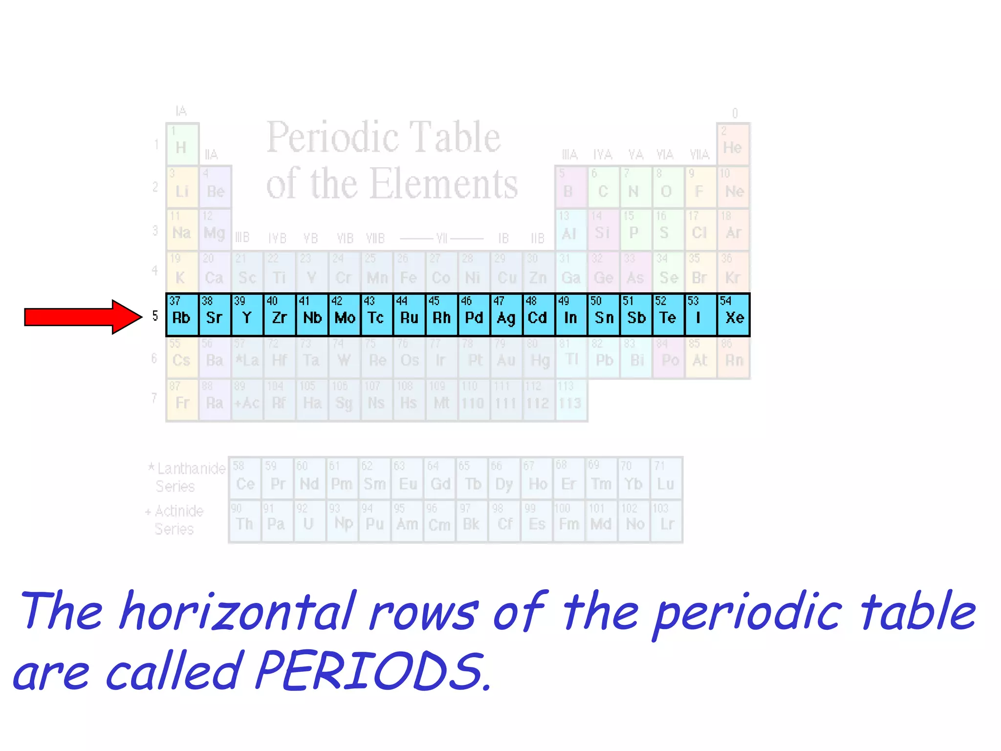 History Periodic Table | PPT