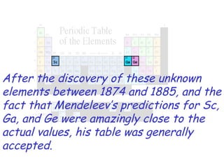 History Periodic Table | PPT