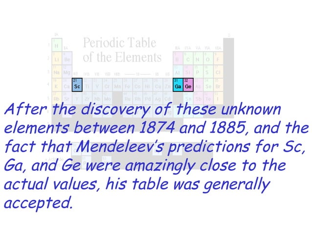 History Periodic Table | PPT