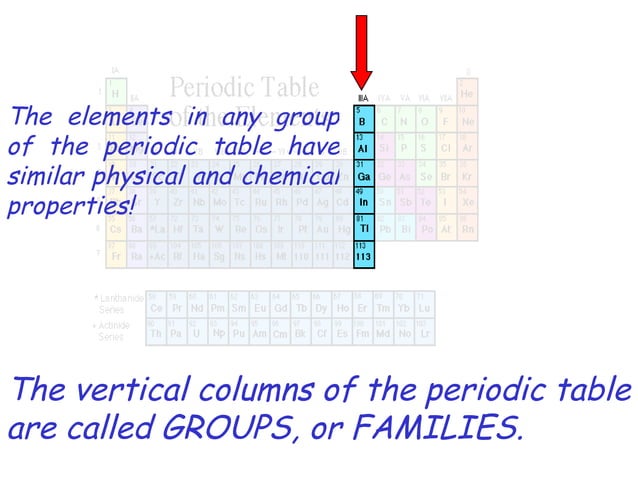 History Periodic Table | PPT
