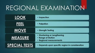 PS SESSION : EXAMINATION OF SHOULDER | PDF