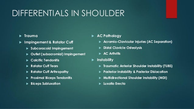 PS SESSION : EXAMINATION OF SHOULDER
