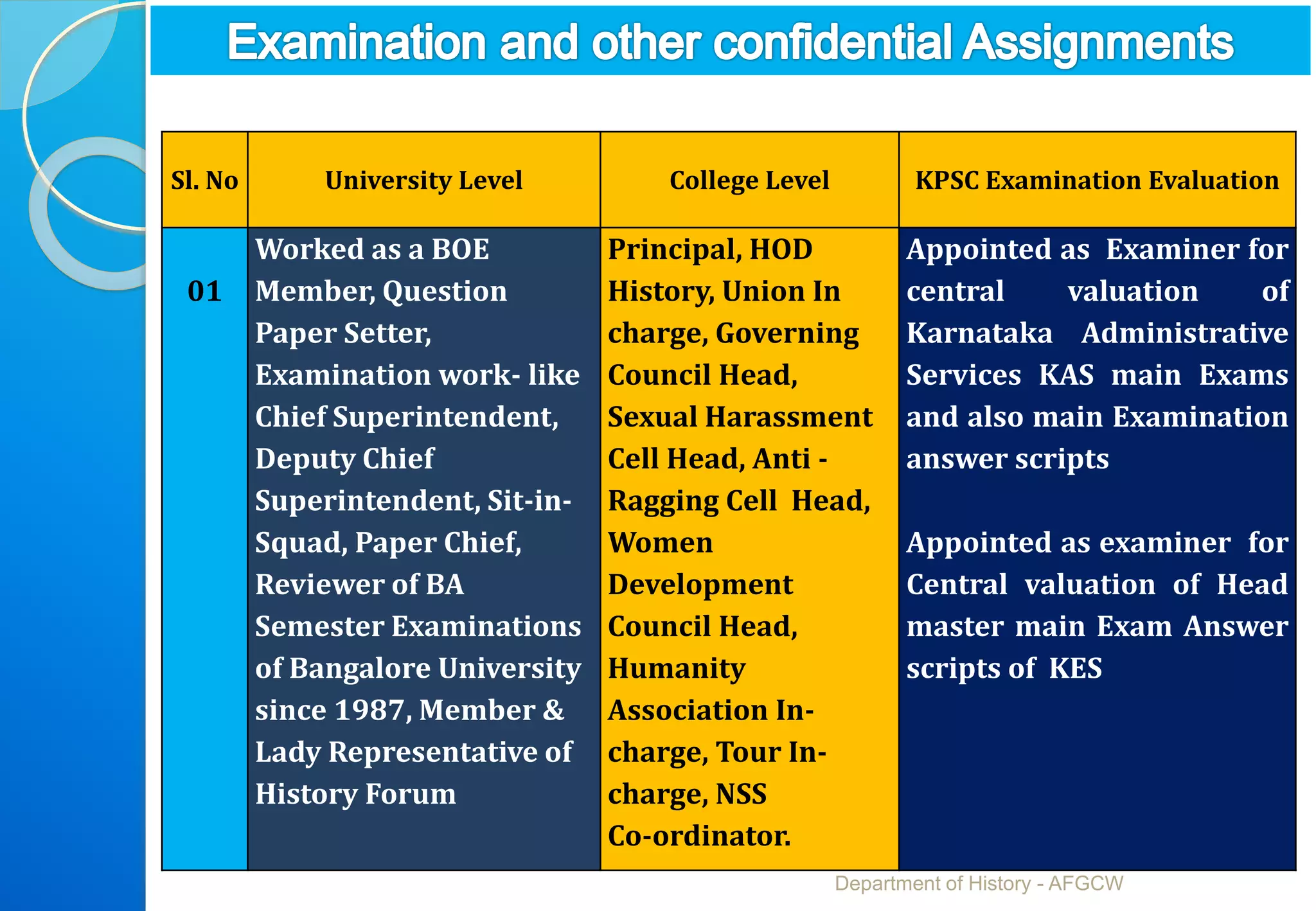 HISTORY DEPARTMENT ppt PRSENTATION FOR NAAC PEER TEAM | PPTX
