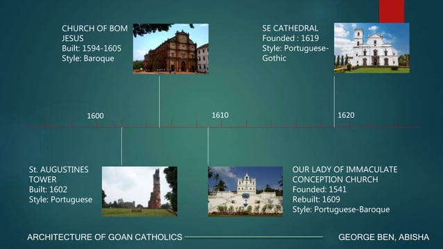 Architecture of Goan Catholics | PPTX