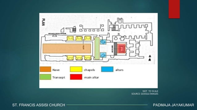 Architecture of Goan Catholics | PPTX