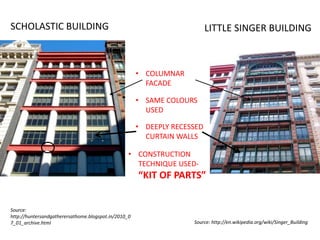 works of Aldo Rossi | PPTX | Design | Fine Art