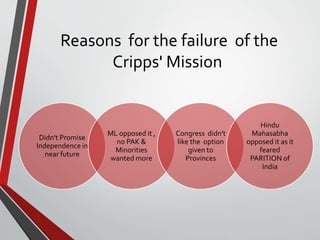 HISTORY PPT (226).pptx