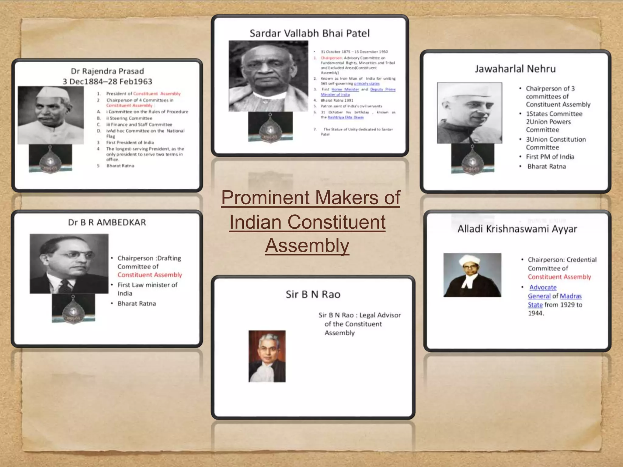 Framing The ConstitutIon PPT CLASS 12 | PPT