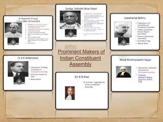 Framing The ConstitutIon PPT CLASS 12 | PPT