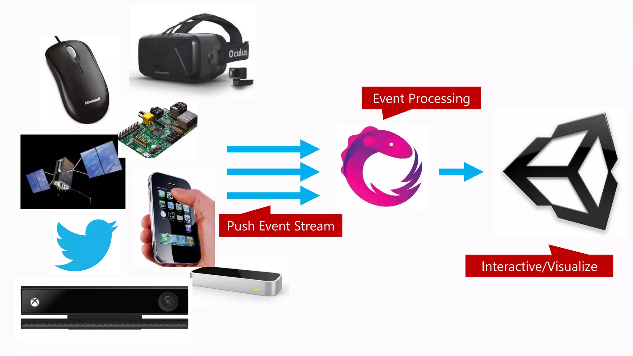 History & Practices for UniRx(EN) | PDF | Programming Languages | Computing