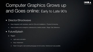 History of Generative and Computer Art | ZIP