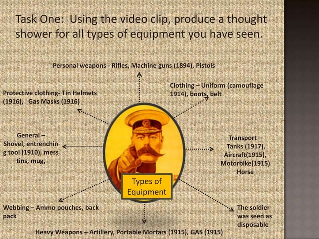 WW1 fighting and equipment (KS3) | PPT