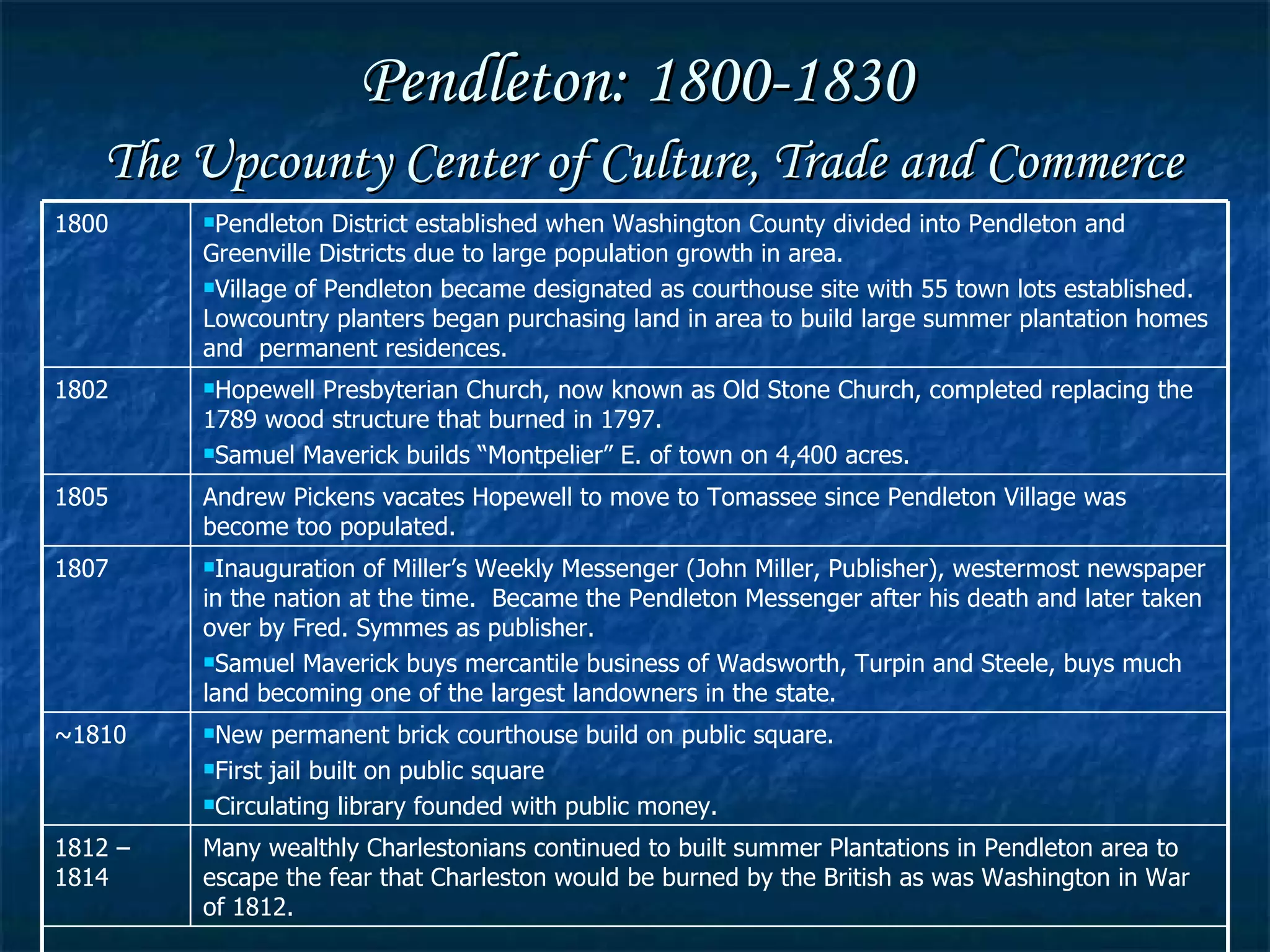 Historic Timeline of Pendleton, SC | PPT