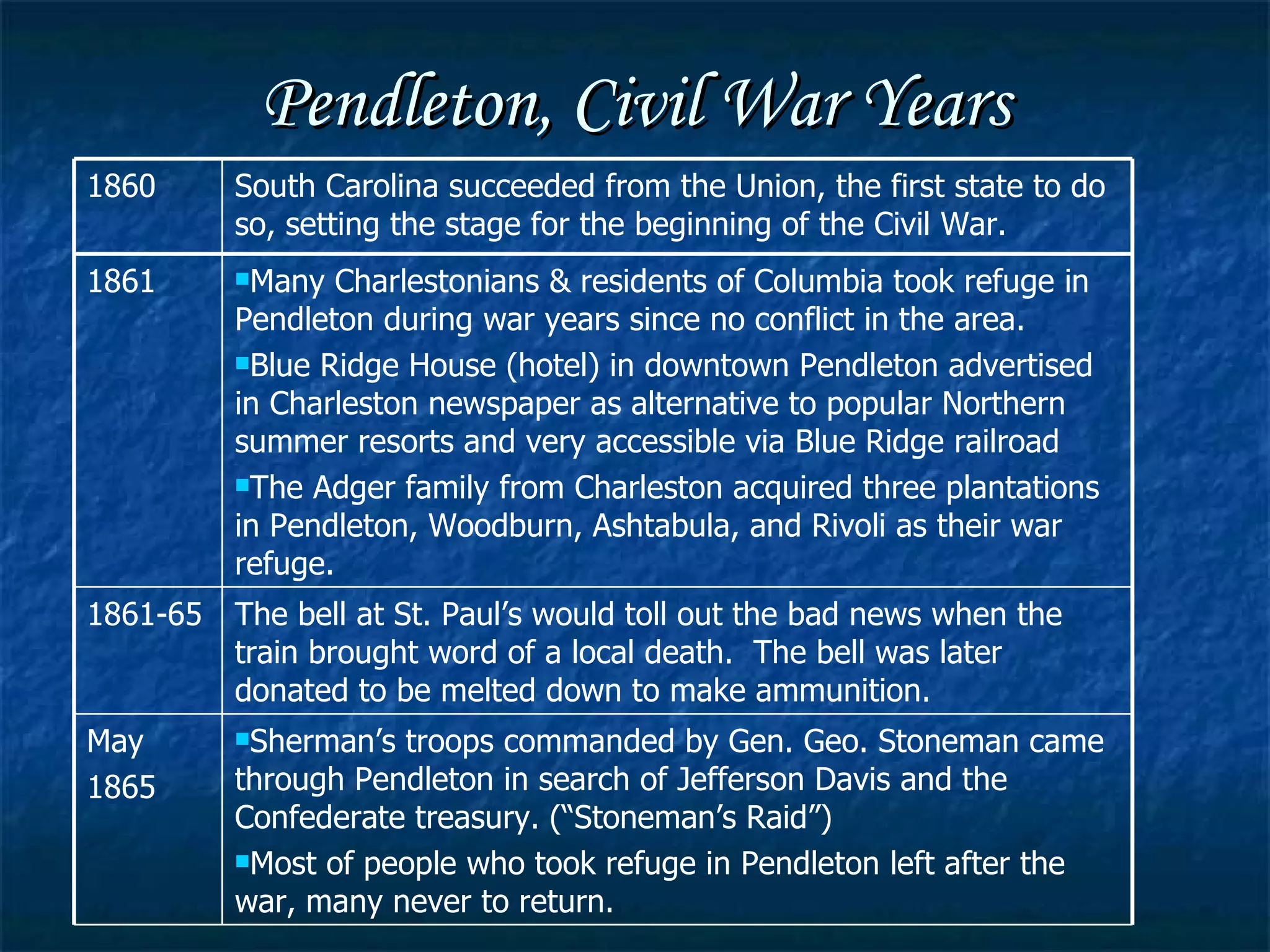 Historic Timeline of Pendleton, SC | PPT
