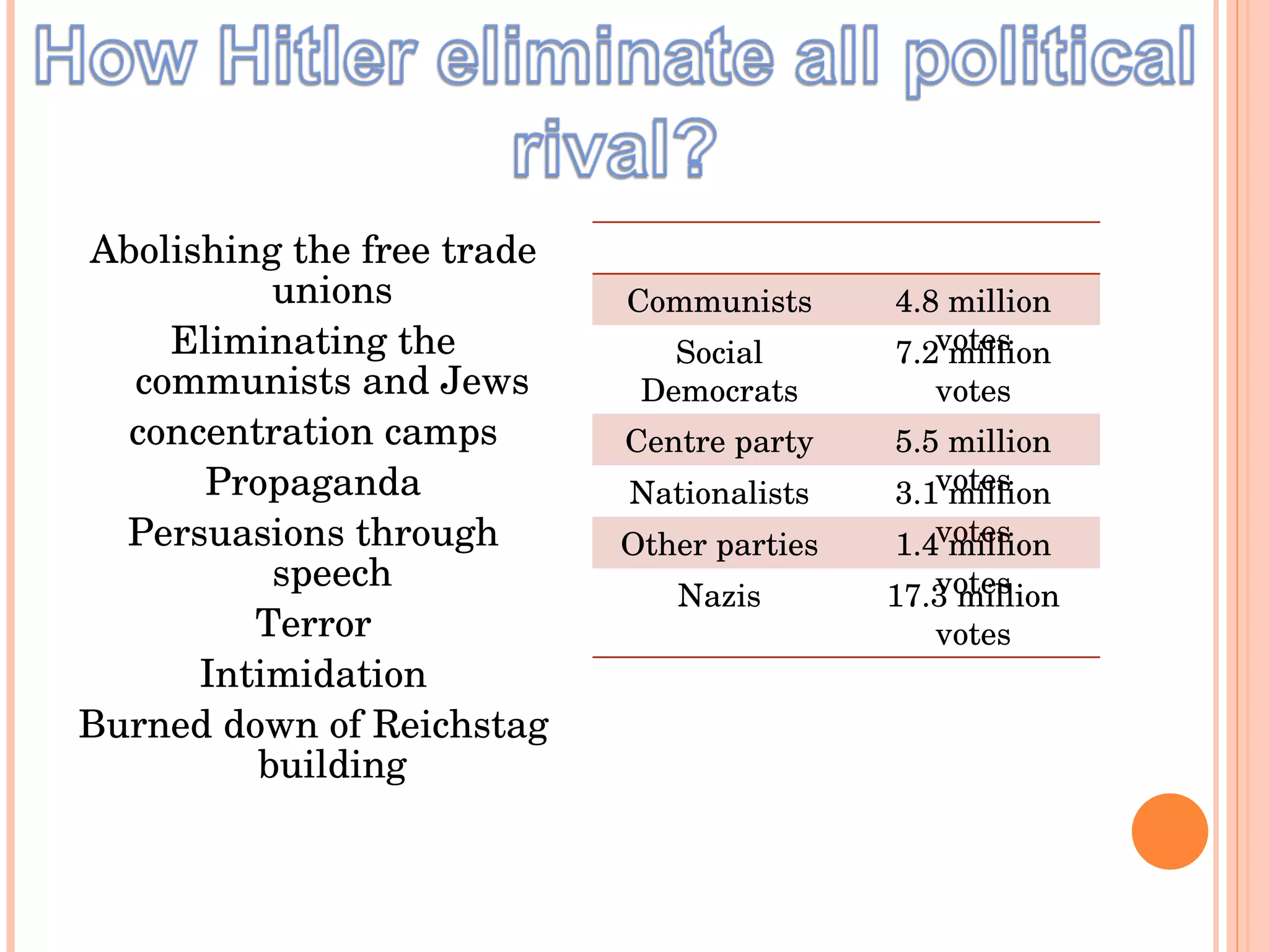 History Project | PPT