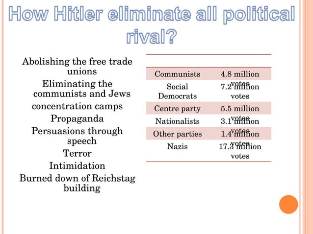 History Project | PPT