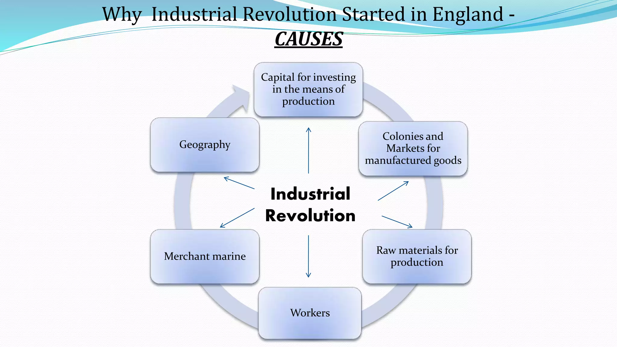 History - Innovations and Inventions | PPTX