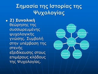 HistoryPsychology1.pdf