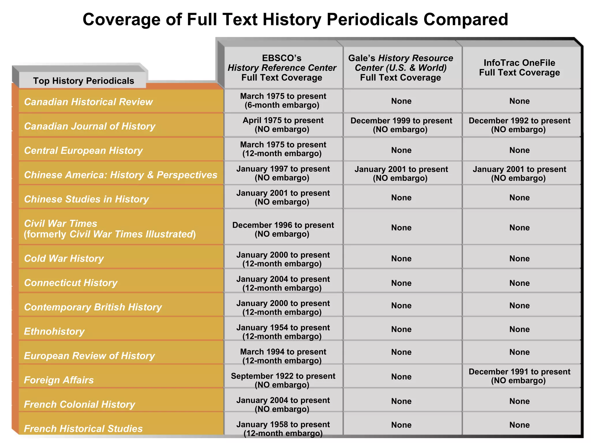 History Reference Center | PPT