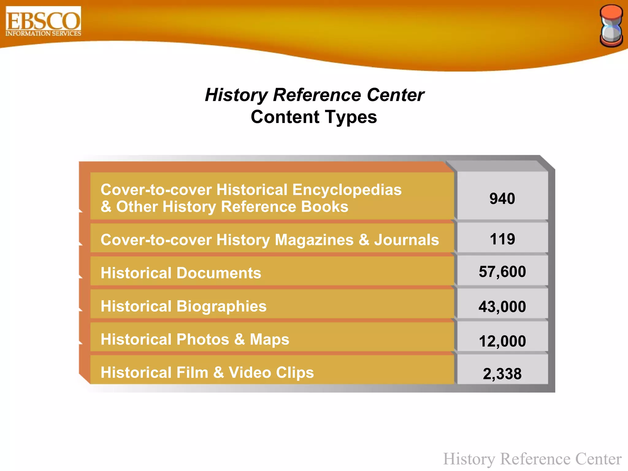 History Reference Center | PPT