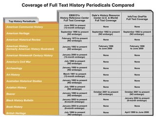 History Reference Center | PPT