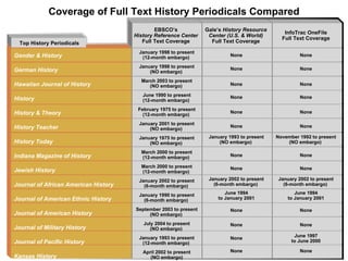 History Reference Center | PPT