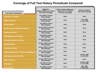 History Reference Center | PPT