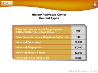 History Reference Center | PPT