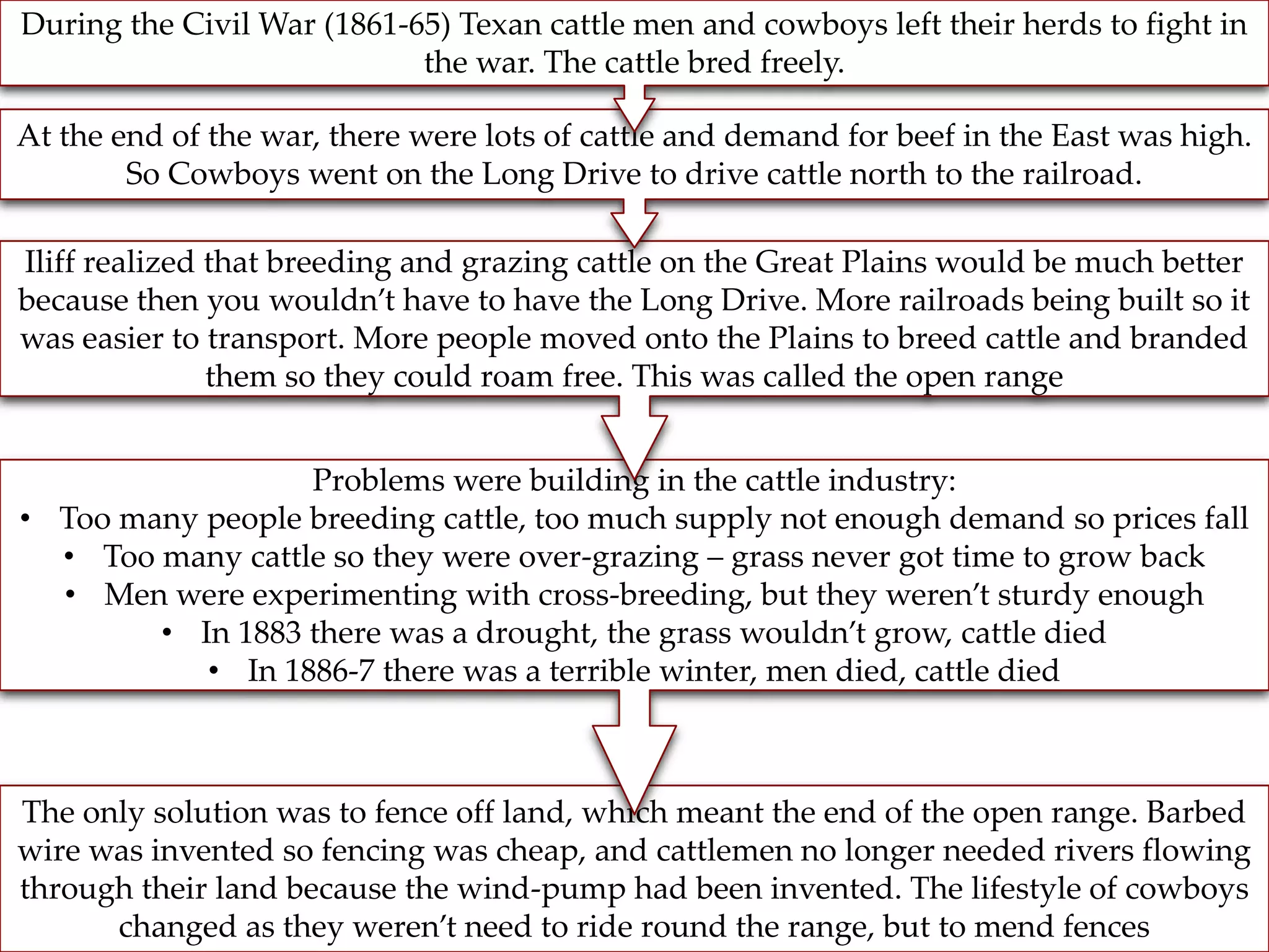 History Revision - American West | PPTX