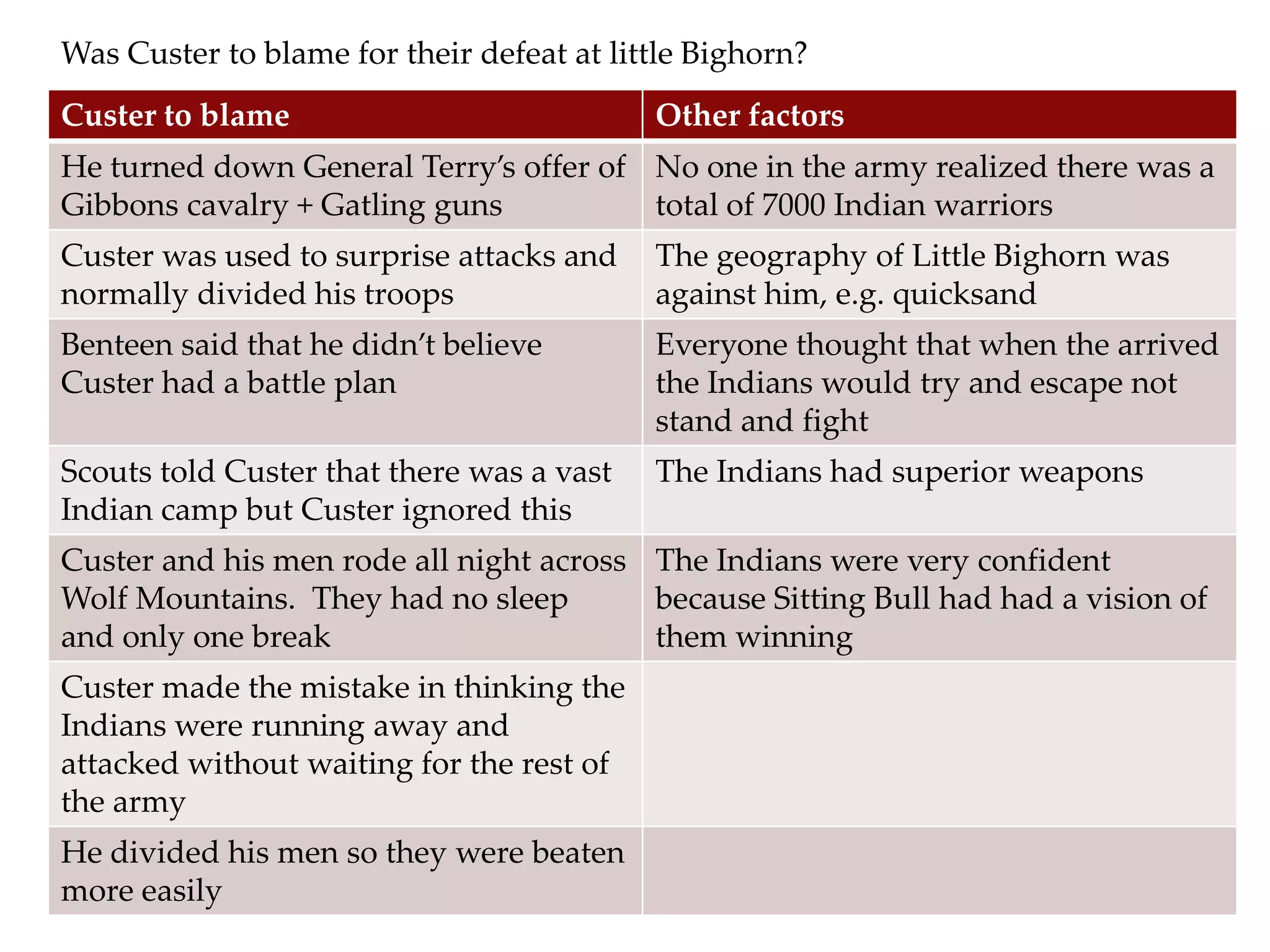 History Revision - American West | PPTX
