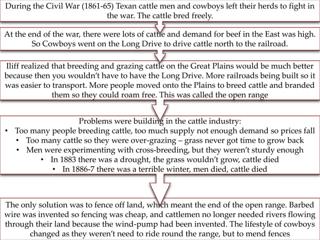 History Revision - American West | PPTX