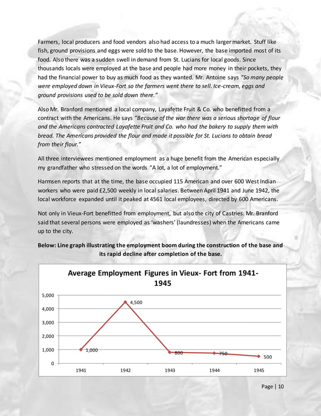 CSEC History SBA | DOCX