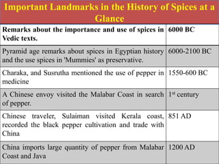 spices | PPTX