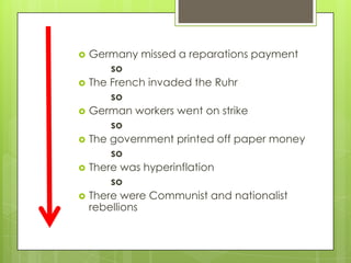 History - weimar government crisis of 1923 (from bbc history) | PPT