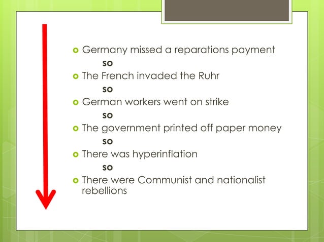 History - weimar government crisis of 1923 (from bbc history) | PPT ...