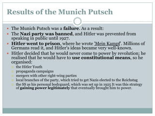 History - the munich putsch of 1923 (from bbc history) | PPT
