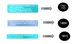 History seminar | PPT