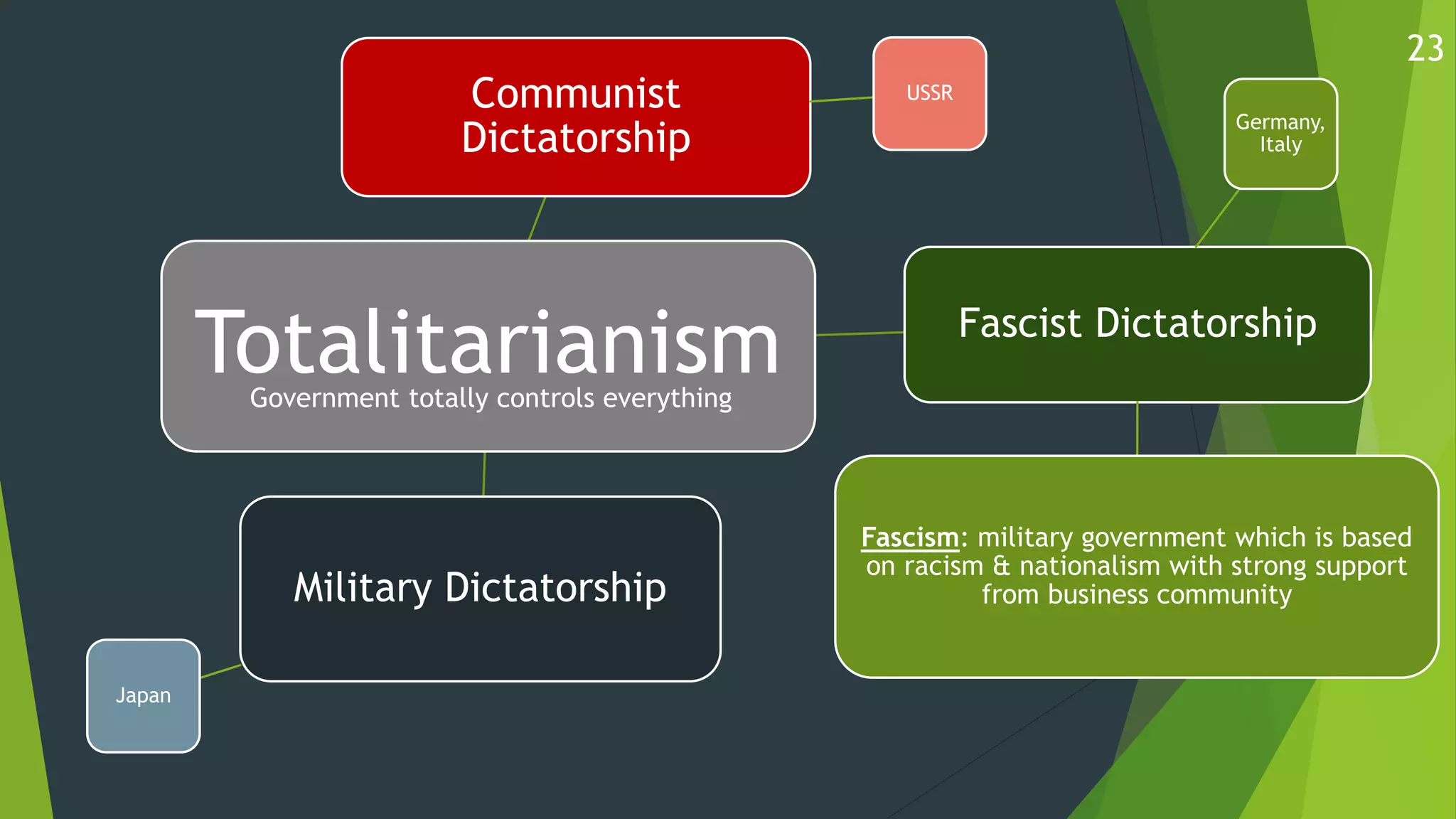 WWII Quick Facts and Causes of War | PPTX