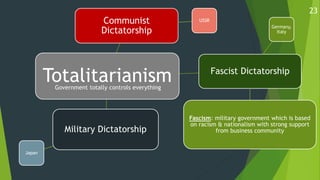 WWII Quick Facts and Causes of War | PPTX