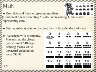 Mayan Slideshow | PDF