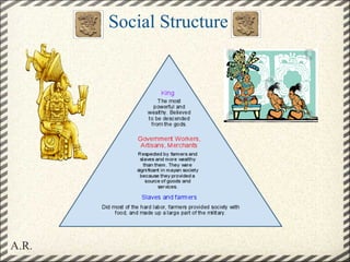 Maya Social Structure